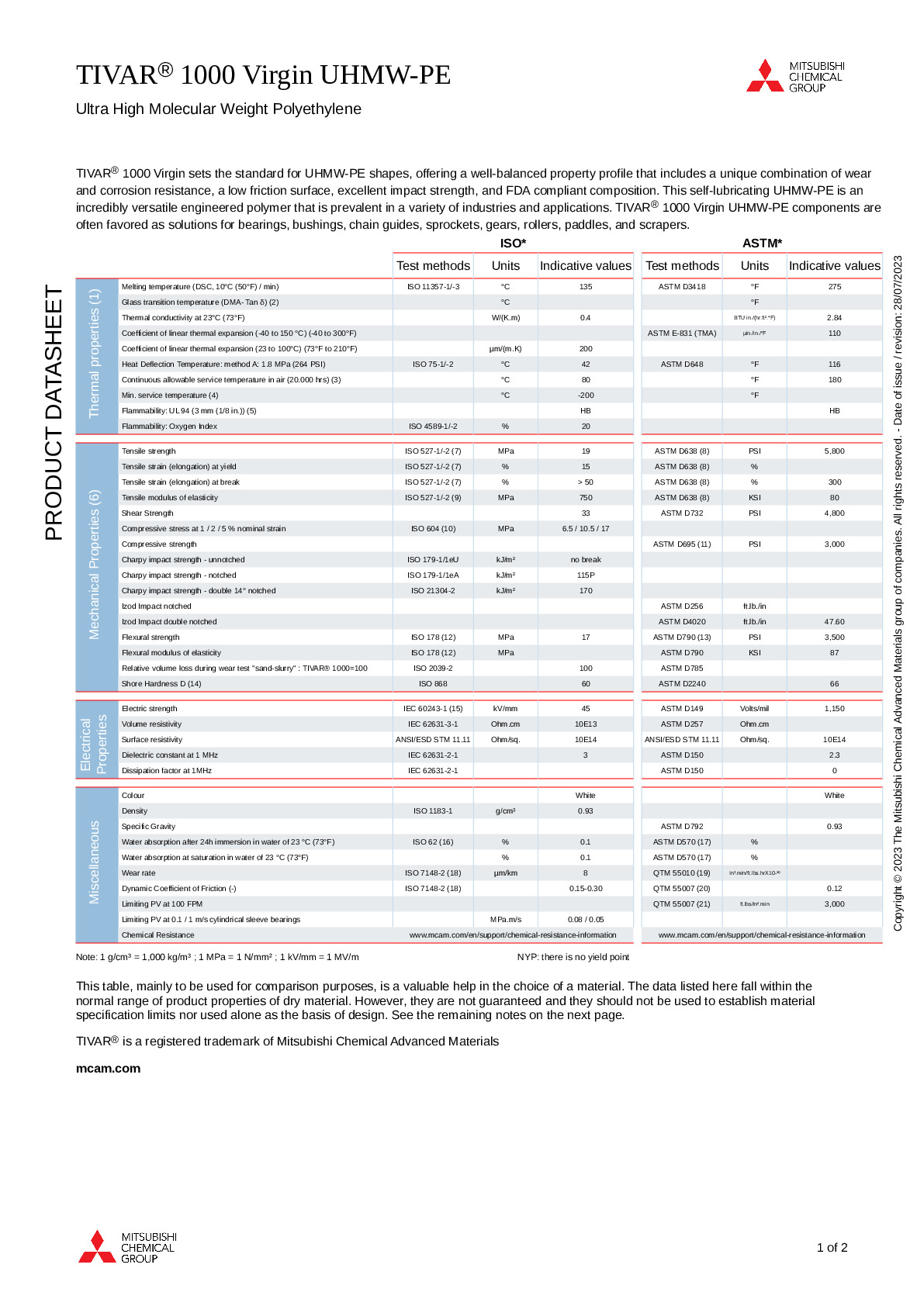 Searching Piedmont Plastics | Plastic Wholesale | Sheet, Rod, Tube and Film